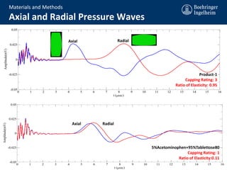 Spatially resolved characterization of capping using nondestructive ...