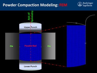 Spatially resolved characterization of capping using nondestructive ...