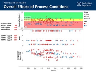 Spatially resolved characterization of capping using nondestructive ...