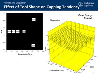 Spatially resolved characterization of capping using nondestructive ...