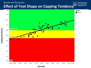Spatially resolved characterization of capping using nondestructive ...
