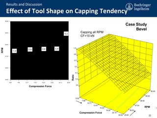 Spatially resolved characterization of capping using nondestructive ultrasonics and finite ...