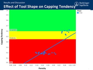 Spatially resolved characterization of capping using nondestructive ...