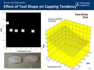 Spatially resolved characterization of capping using nondestructive ...