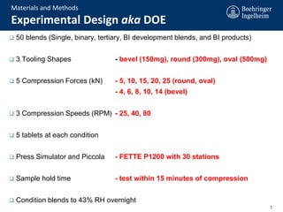 Spatially resolved characterization of capping using nondestructive ...