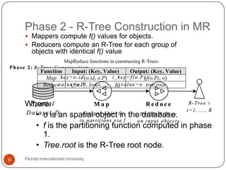 Experiences on Processing Spatial Data with MapReduce ssdbm09 | PPTX | Databases | Computer ...