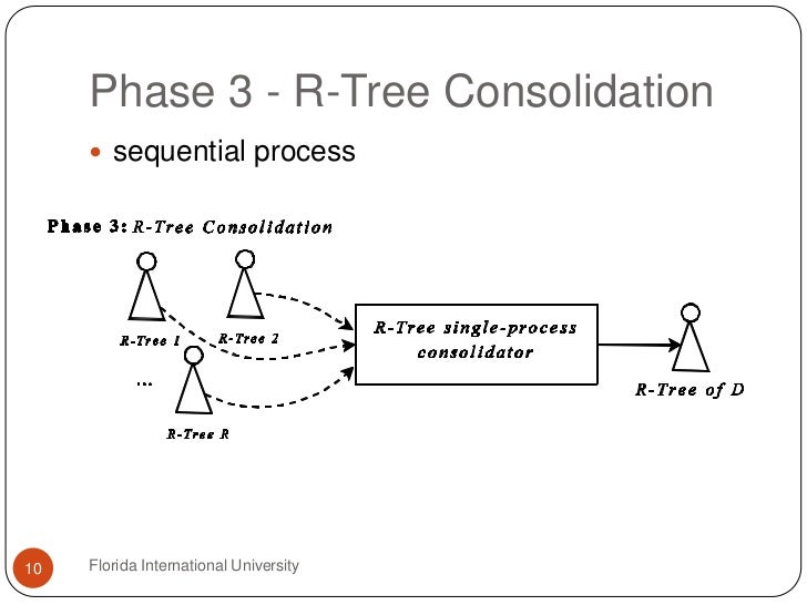 Experiences on Processing Spatial Data with MapReduce ssdbm09