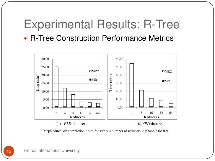 Experiences on Processing Spatial Data with MapReduce ssdbm09