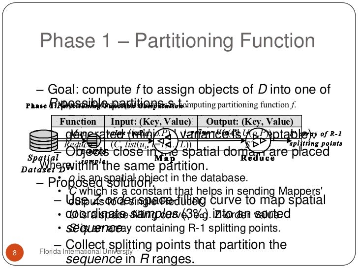 Experiences On Processing Spatial Data With Mapreduce Ssdbm09