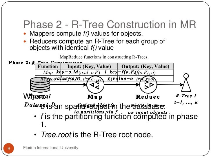 Experiences on Processing Spatial Data with MapReduce ssdbm09