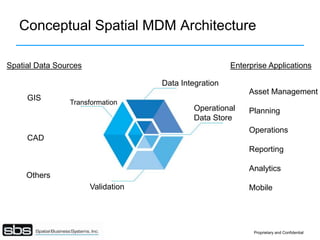 Spatial Master Data Management: Enterprise-level Spatial Information ...