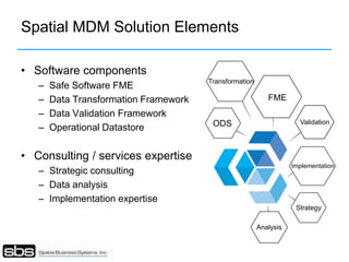 Spatial Master Data Management: Enterprise-level Spatial Information ...