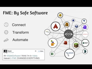 Spatial Master Data Management: Enterprise-level Spatial Information ...