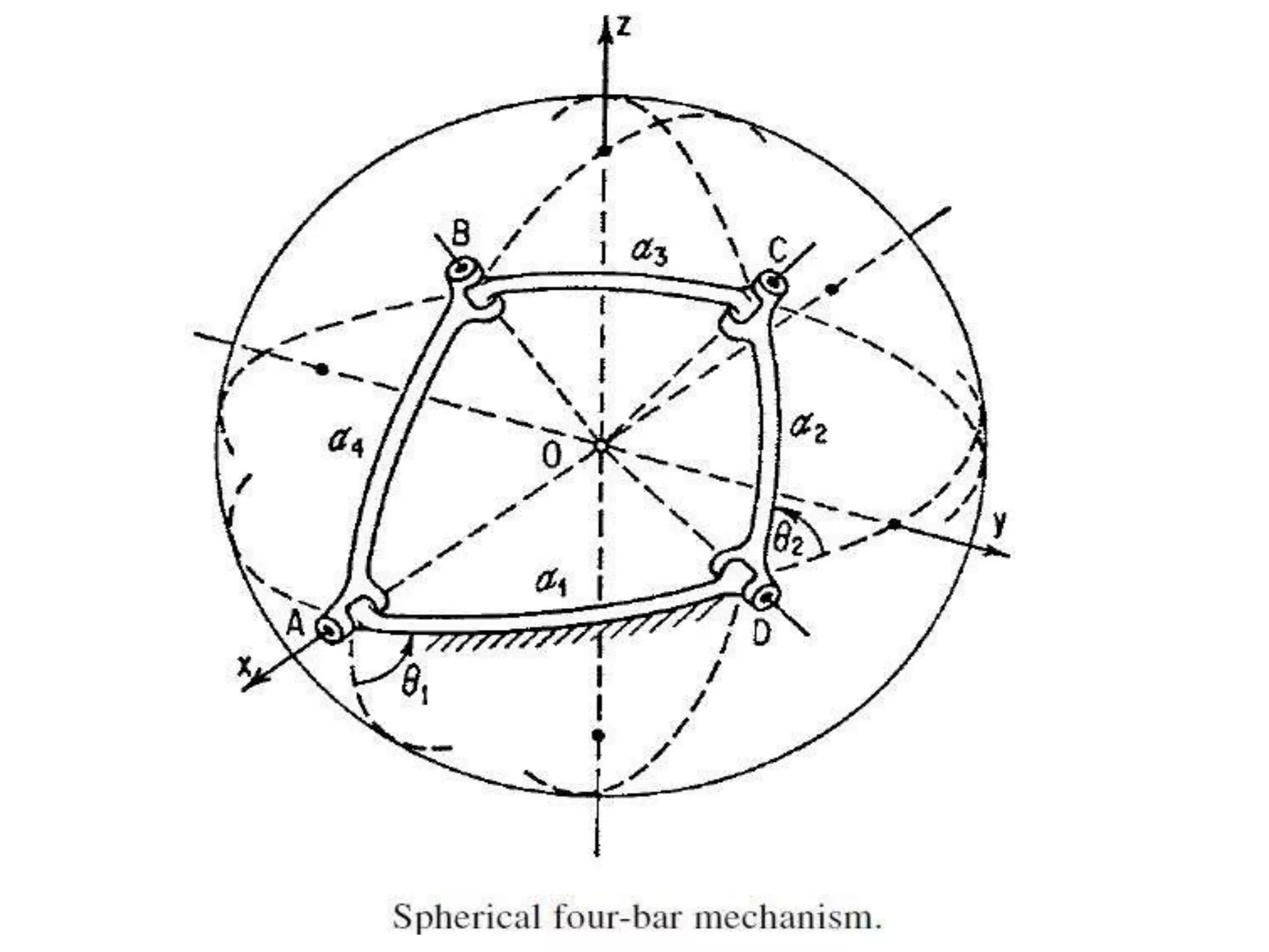 Spatial mechanism and DH parameters | PPT