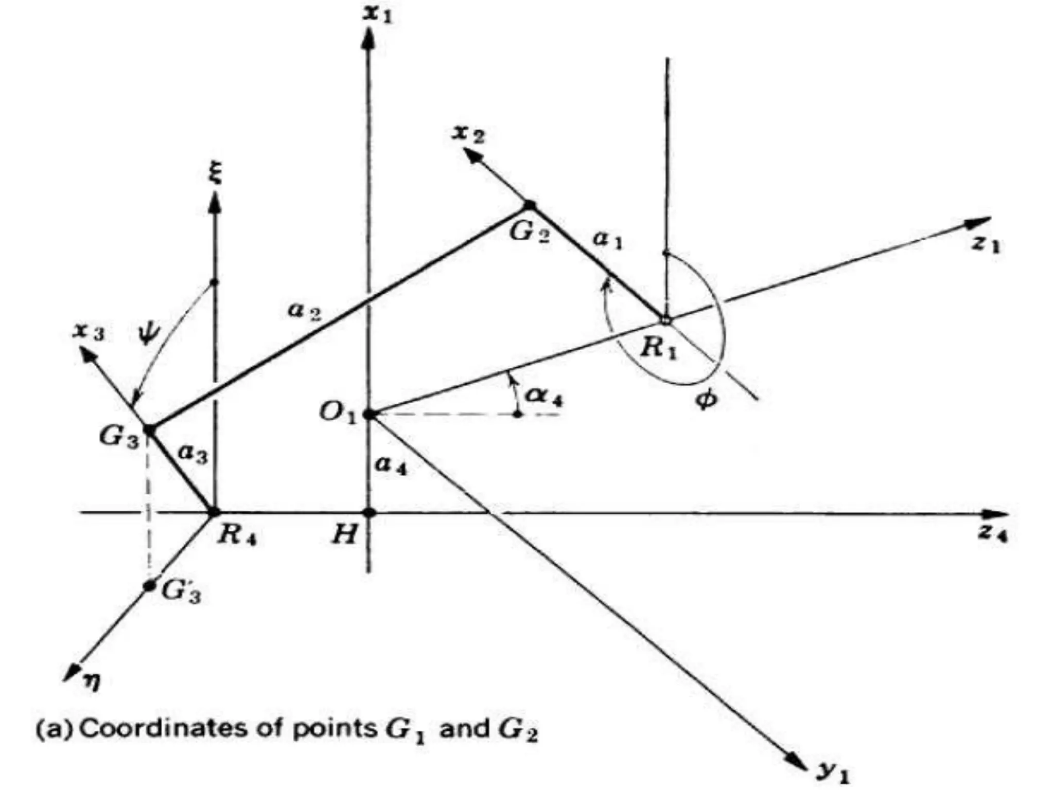 Spatial mechanism and DH parameters | PPT
