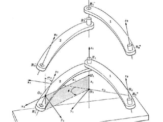 Spatial mechanism and DH parameters | PPT