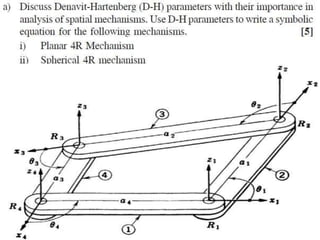 Spatial mechanism and DH parameters | PPT