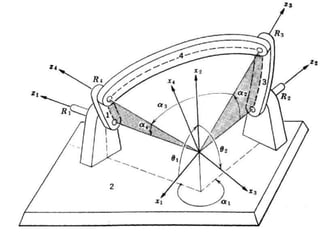 Spatial mechanism and DH parameters | PPT