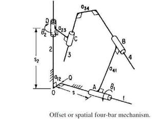 Spatial mechanism and DH parameters | PPT