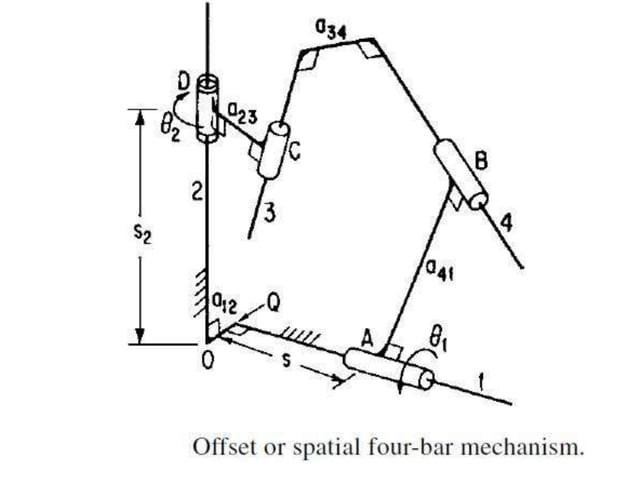 Spatial mechanism and DH parameters | PPT