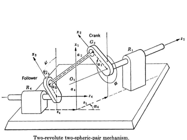 Spatial mechanism and DH parameters | PPT
