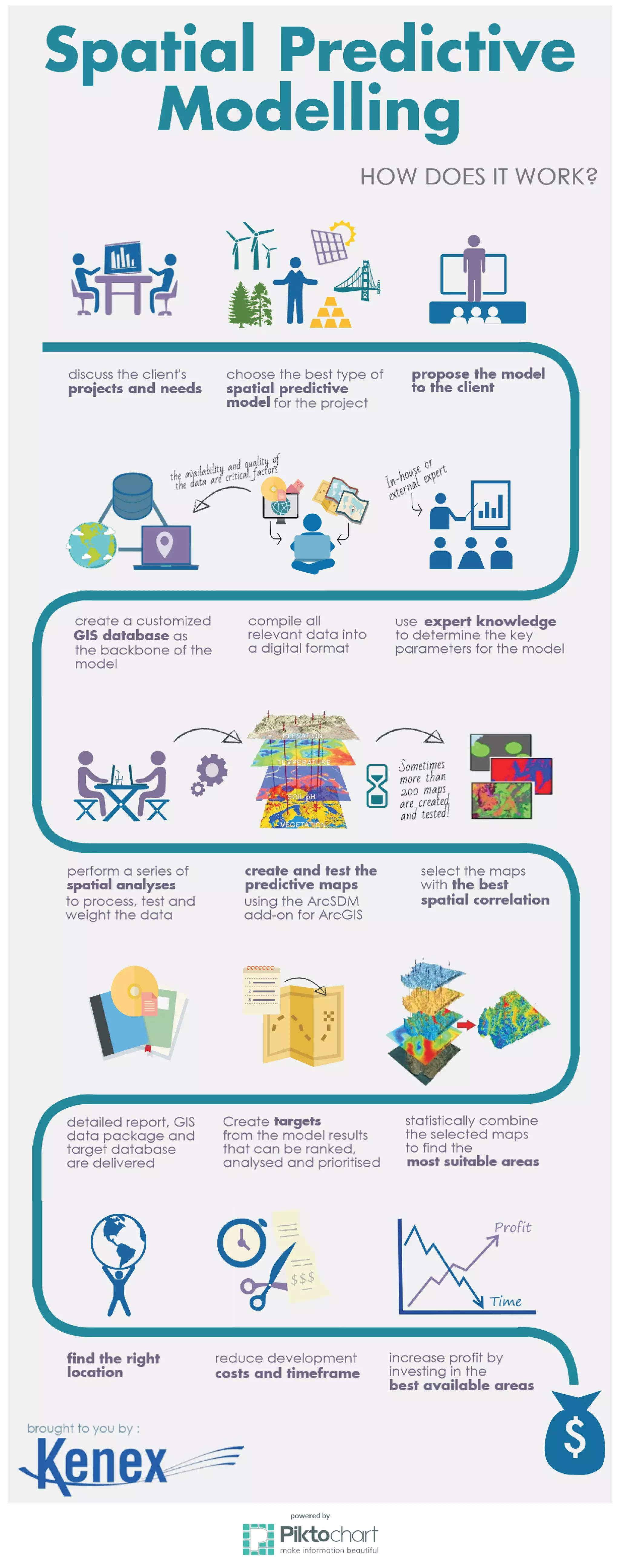 How does spatial modelling work? | PDF
