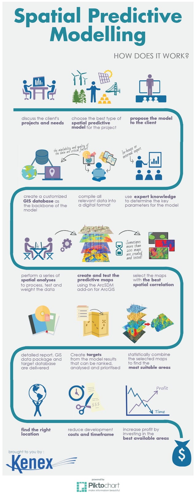 How does spatial modelling work? | PDF