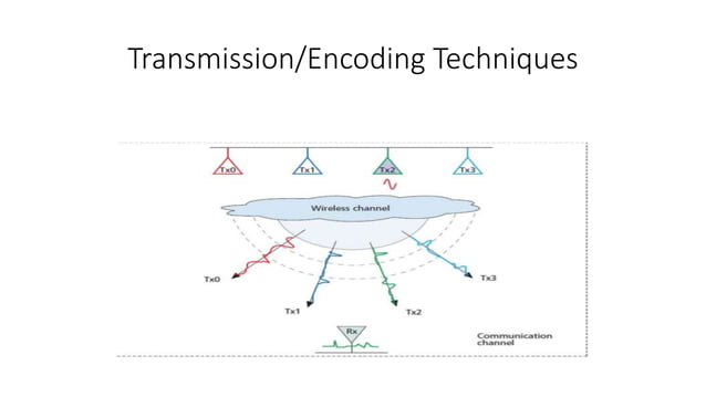 Spatial Modulation | PPT