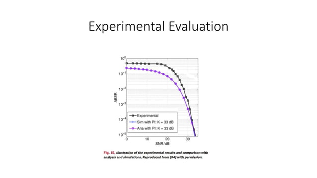 Spatial Modulation | PPT