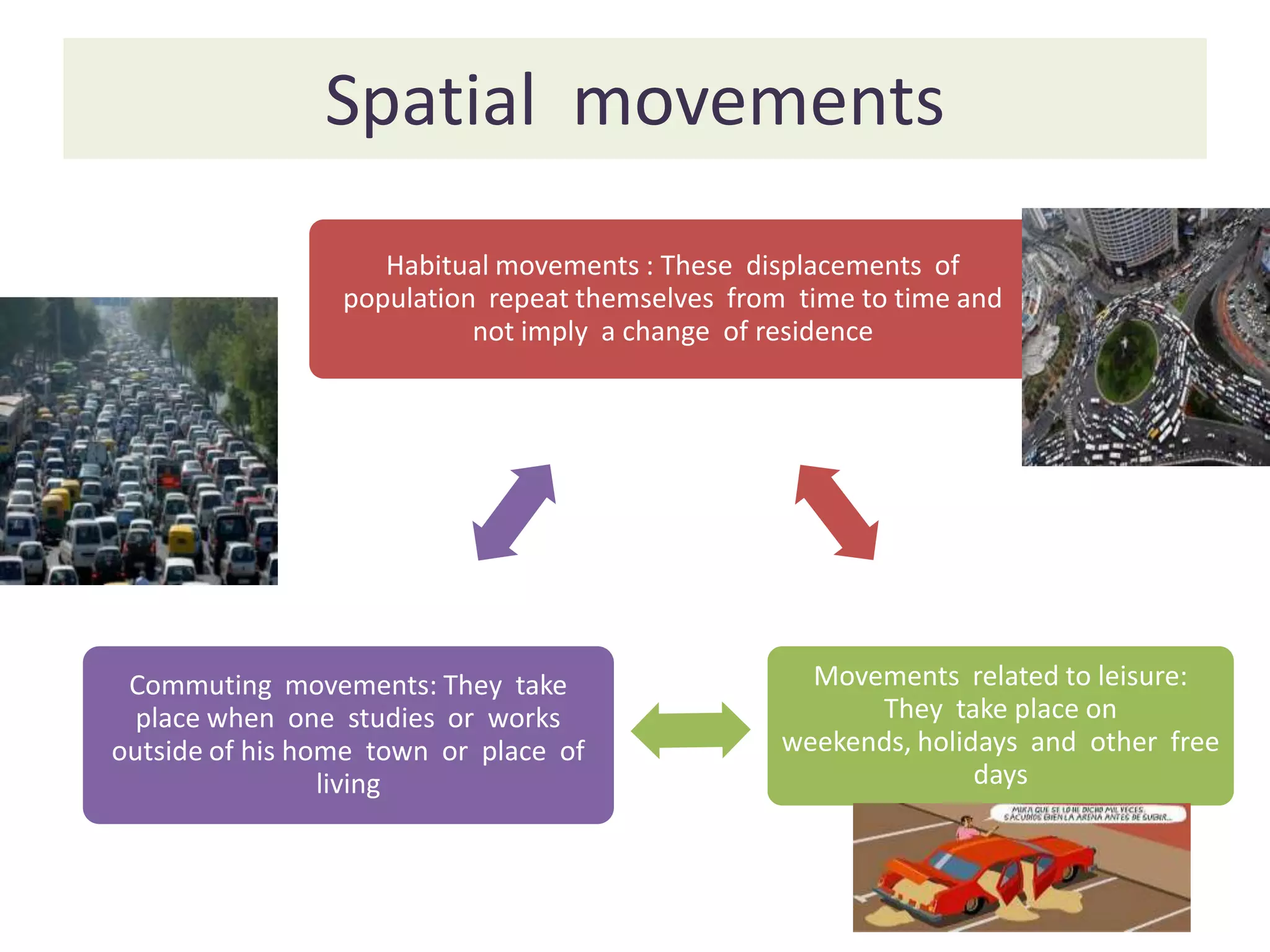 Spatial movements | PPT