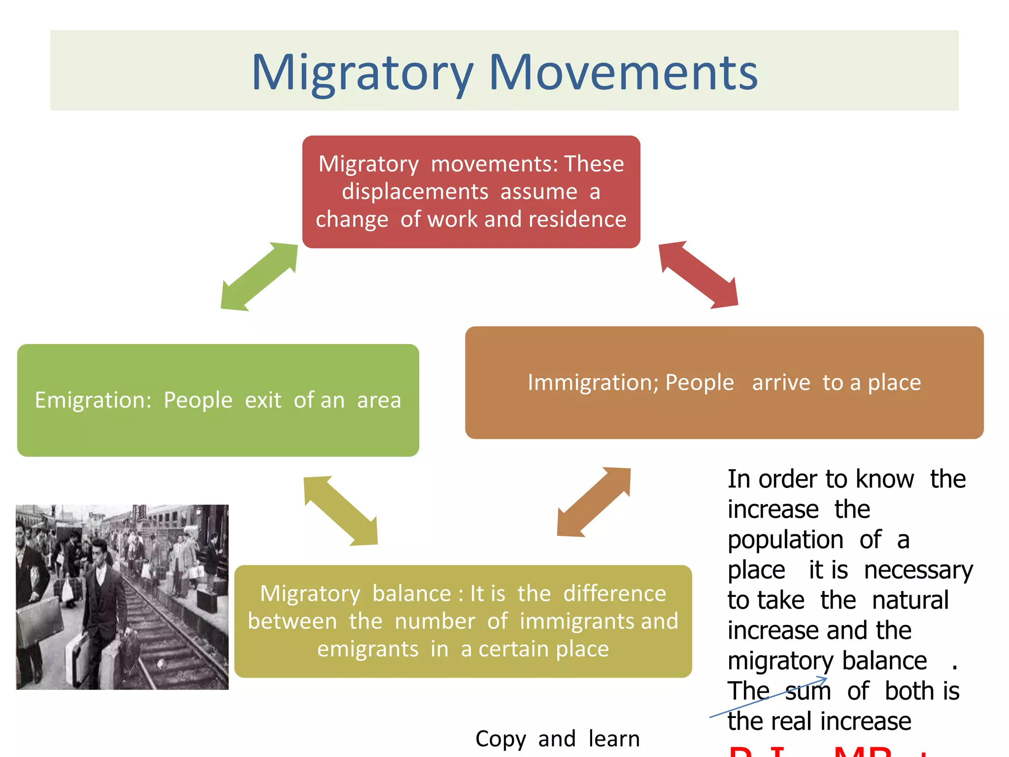 Spatial Movements Ppt