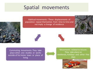 Spatial movements | PPT