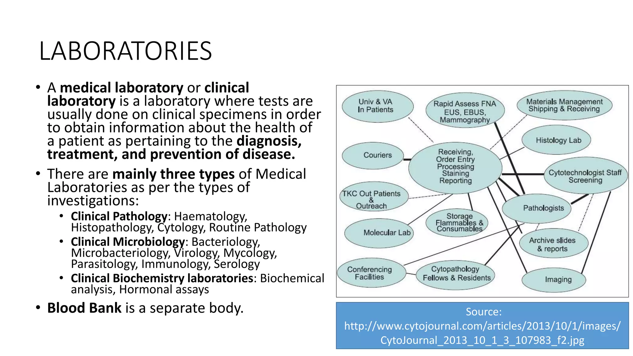 Spatial organisation in Hospital Design | PPTX