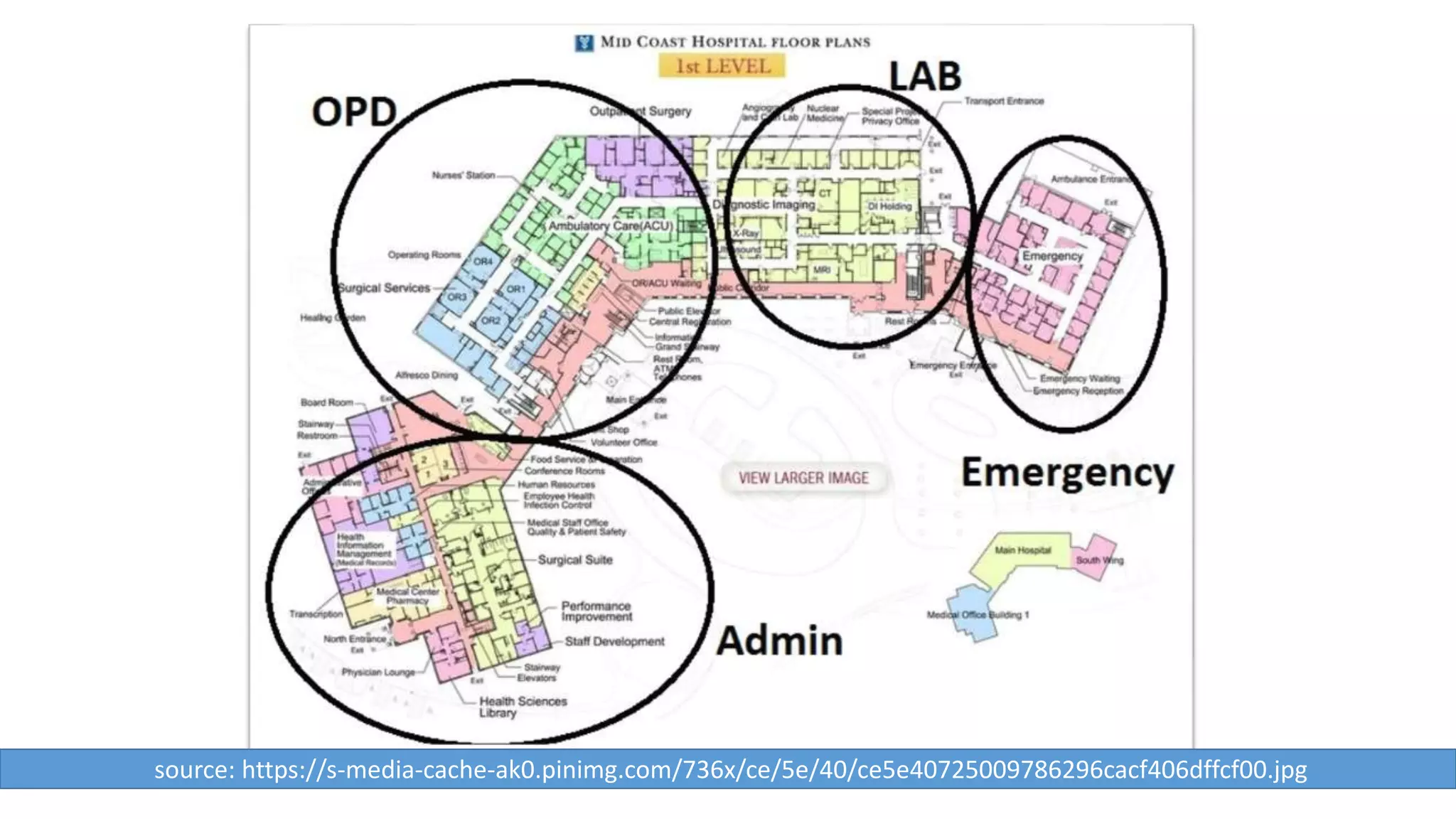 Spatial organisation in Hospital Design | PPTX