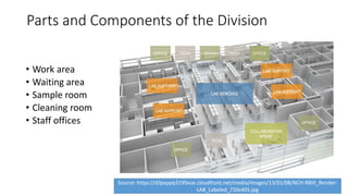Spatial organisation in Hospital Design | PPTX
