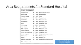 Spatial organisation in Hospital Design | PPTX