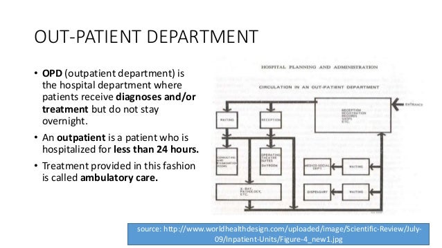 Spatial organisation in Hospital Design