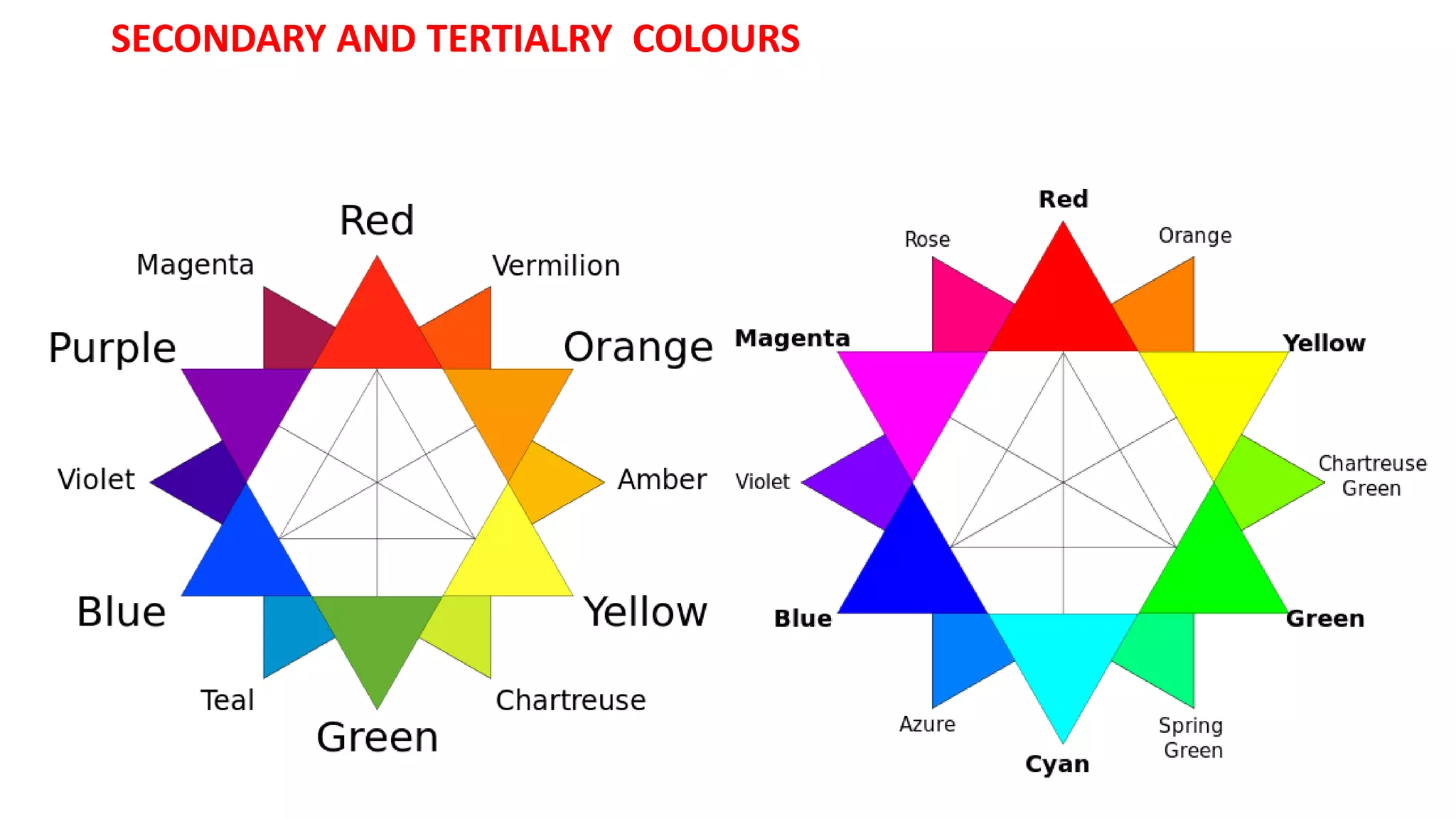 Spatial organisation and Colour Theory | PPT