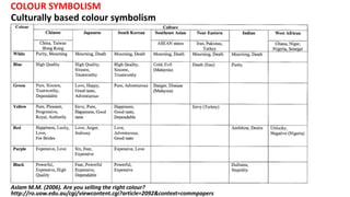 Spatial organisation and Colour Theory | PDF