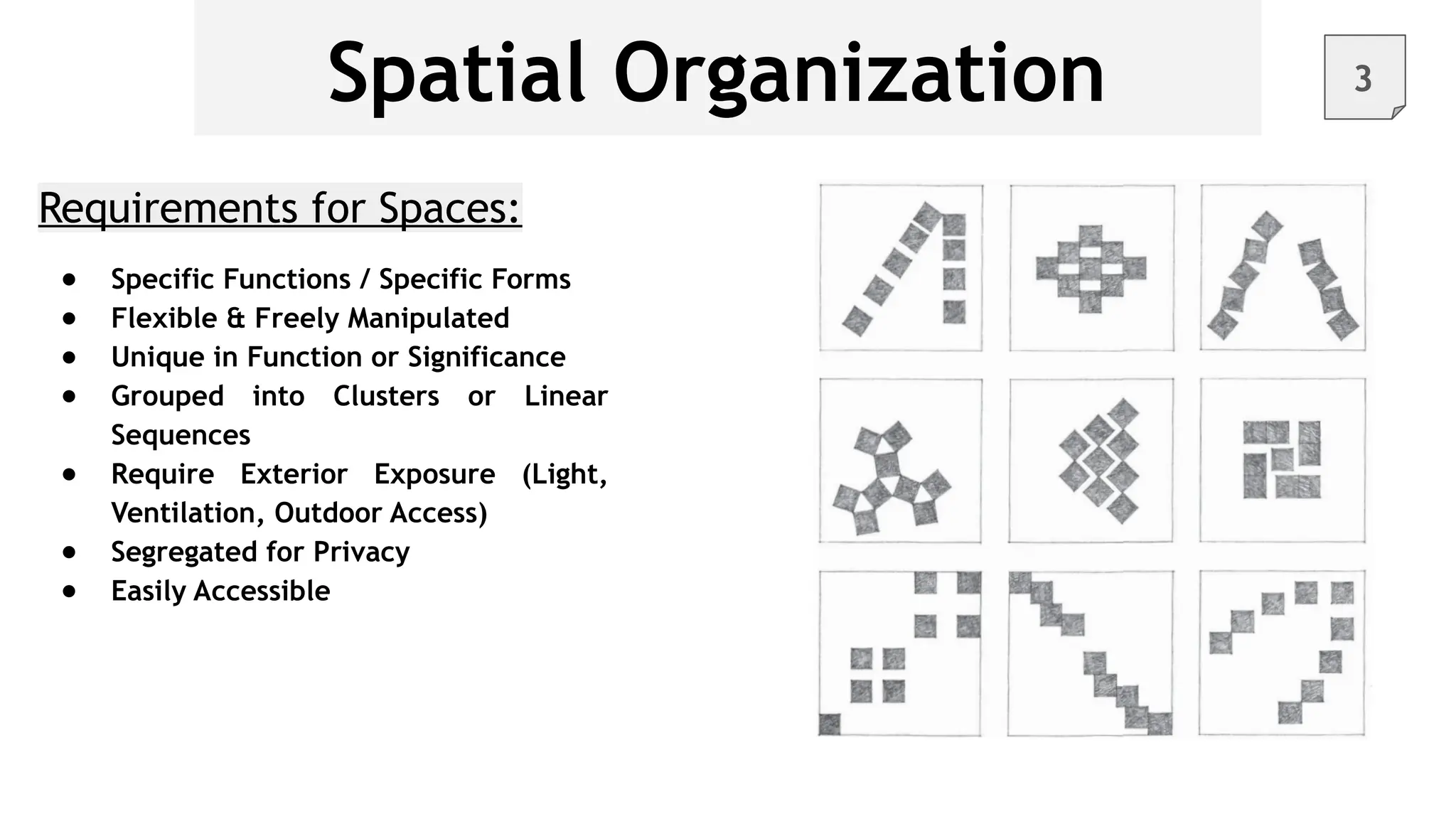 Spatial Organization 2401 13,17,20 (1).pptx