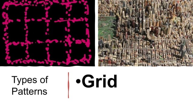 Spatial patterns activity | PPT