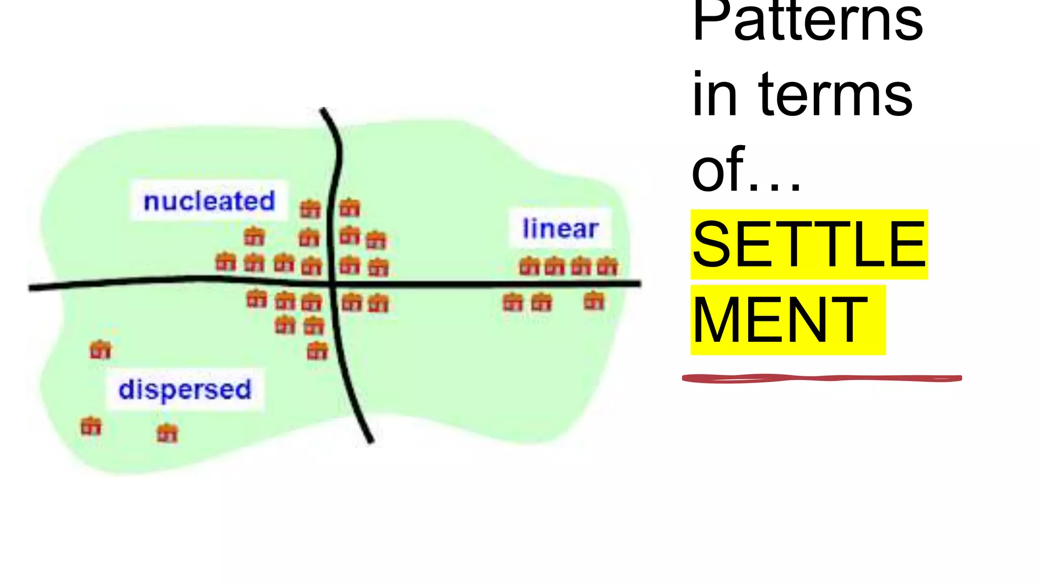 Spatial patterns terminology | PPTX