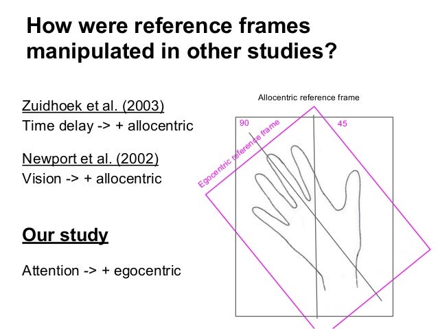 Spatial perception presentation