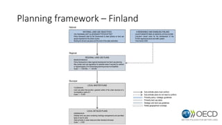 Spatial planning across the OECD | PDF | Developmental Sites | Real Estate