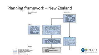 Spatial planning across the OECD | PDF
