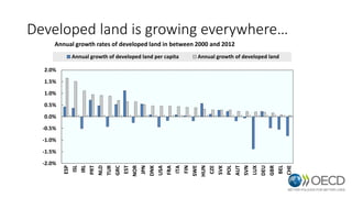 Spatial planning across the OECD | PDF | Developmental Sites | Real Estate