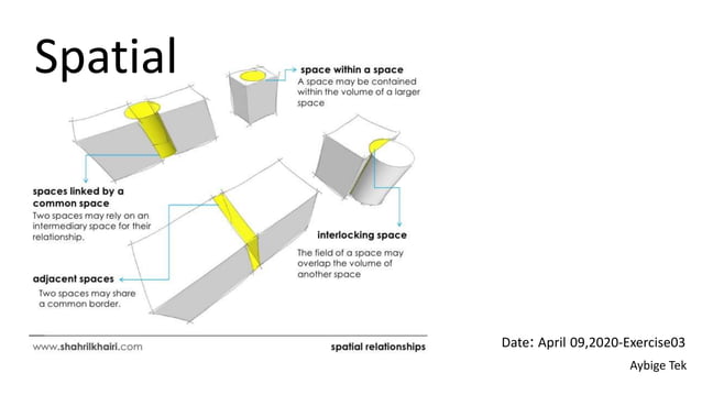 06 Spatial presentation | PPT