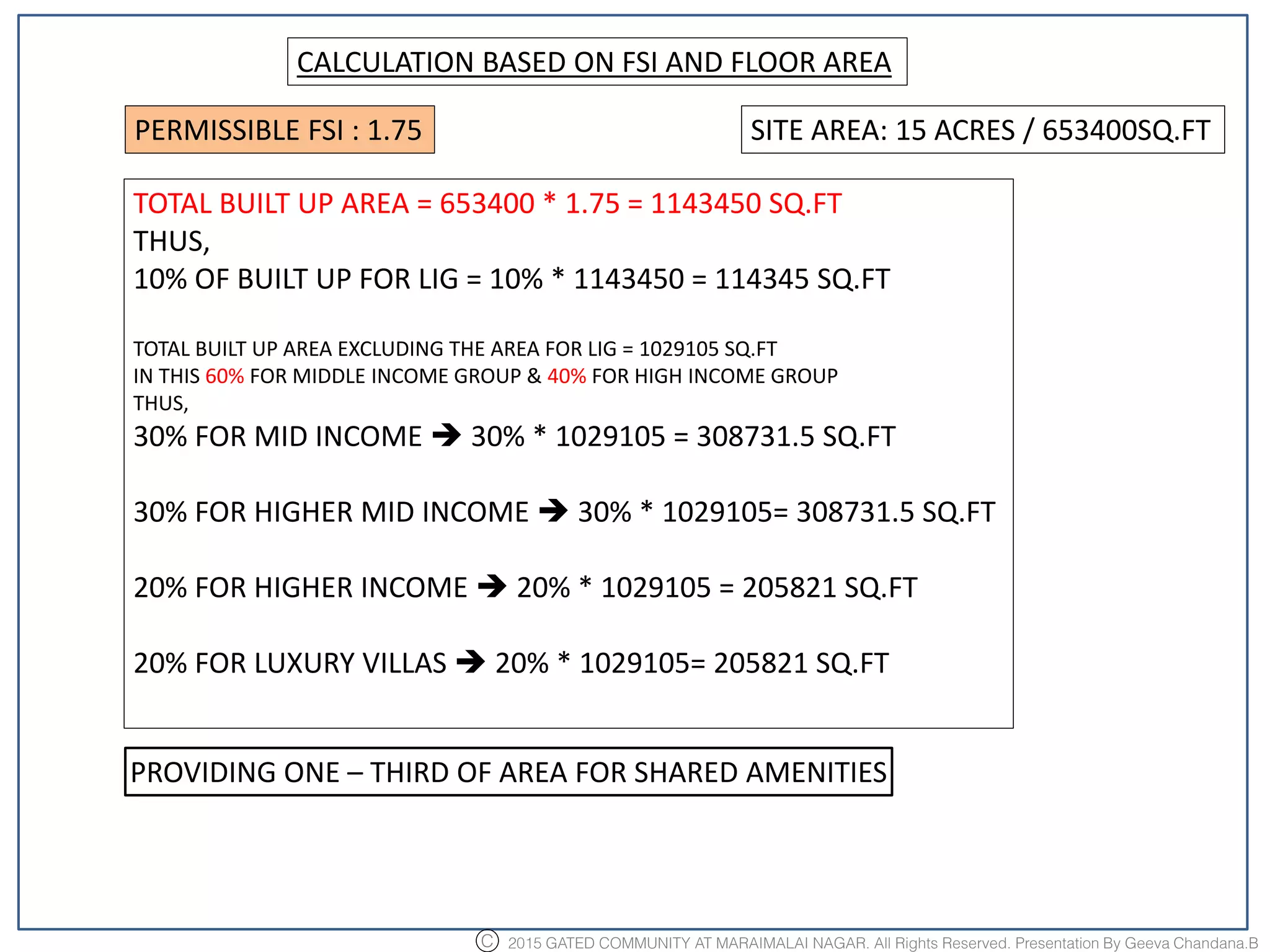 Spatial program for gated community | PPT