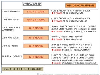 Spatial program for gated community | PPT