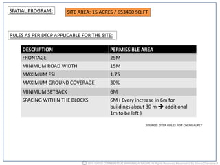 Spatial program for gated community | PPT